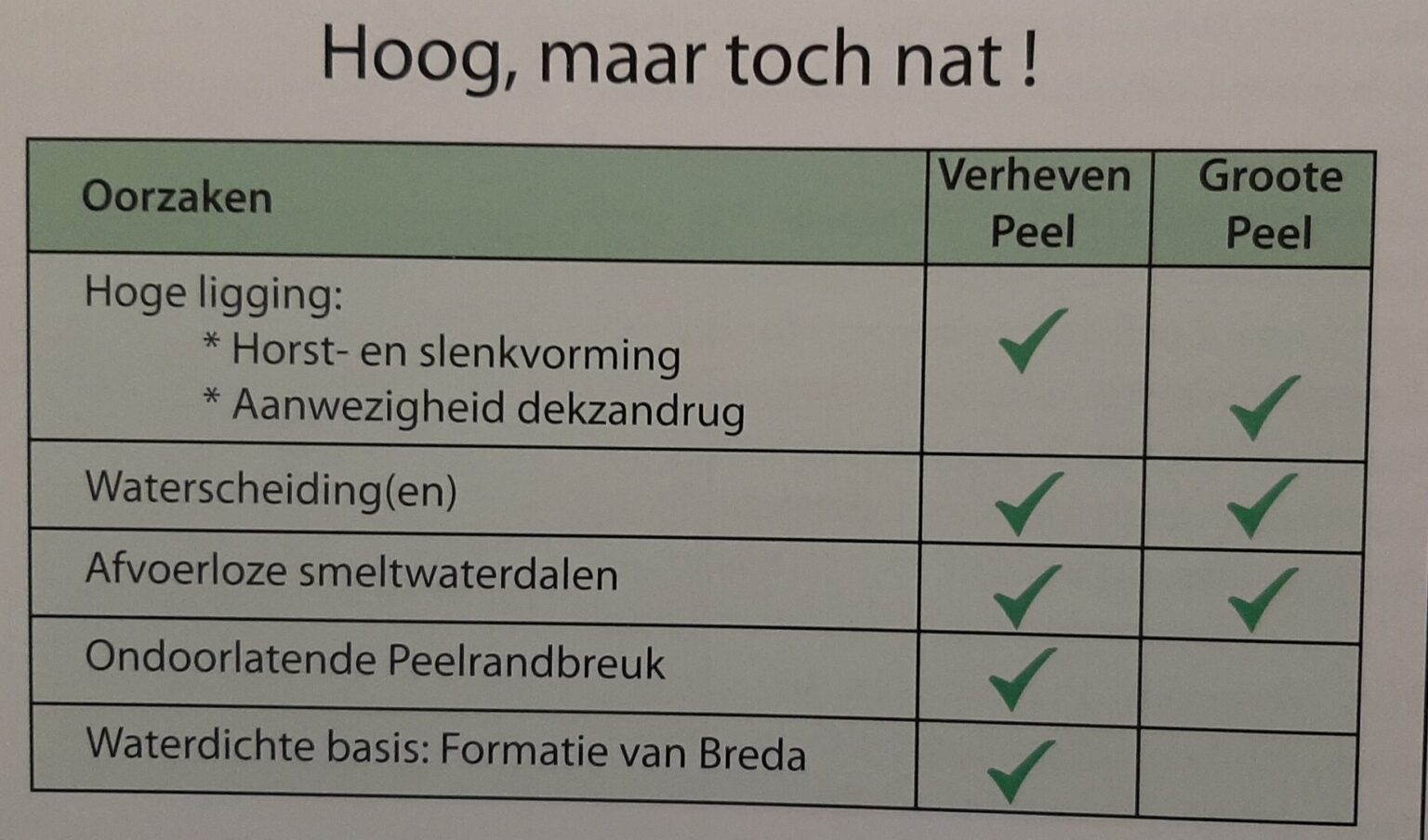 Heel de Peel (Piet Blankers & Herman Peeters) - Adagia